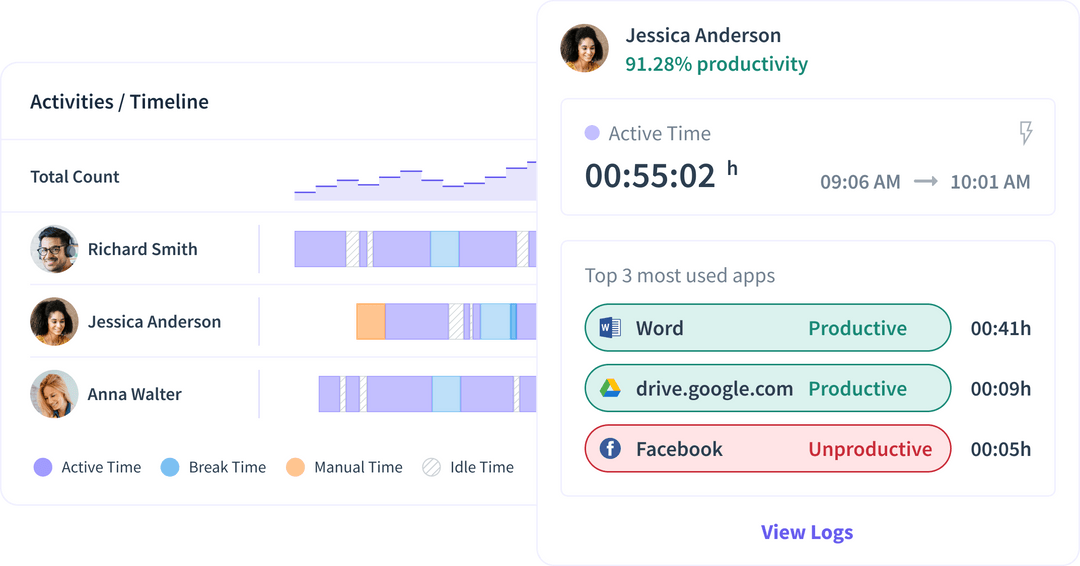 Workforce Analytics & Productivity Insights | Insightful (Prev Workpuls)